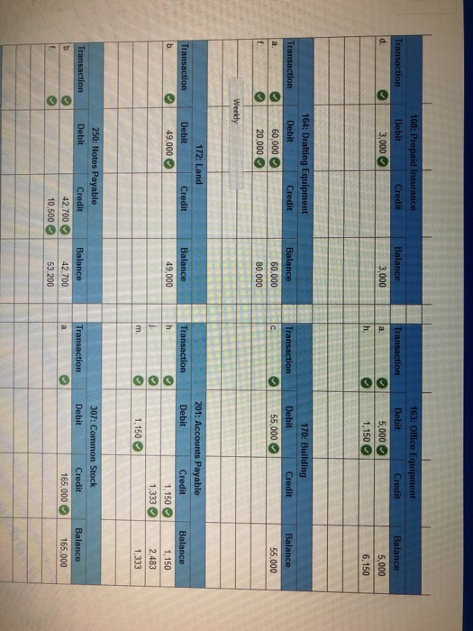 Solved Problem 2-2A Preparing and posting journal entries; | Chegg.com