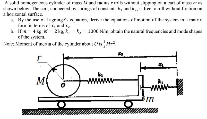 Solved A solid homogeneous cylinder of mass M and radius r | Chegg.com