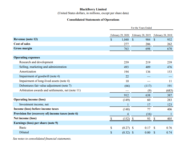 Solved b) Using a spreadsheet, prepare a horizontal analysis | Chegg.com