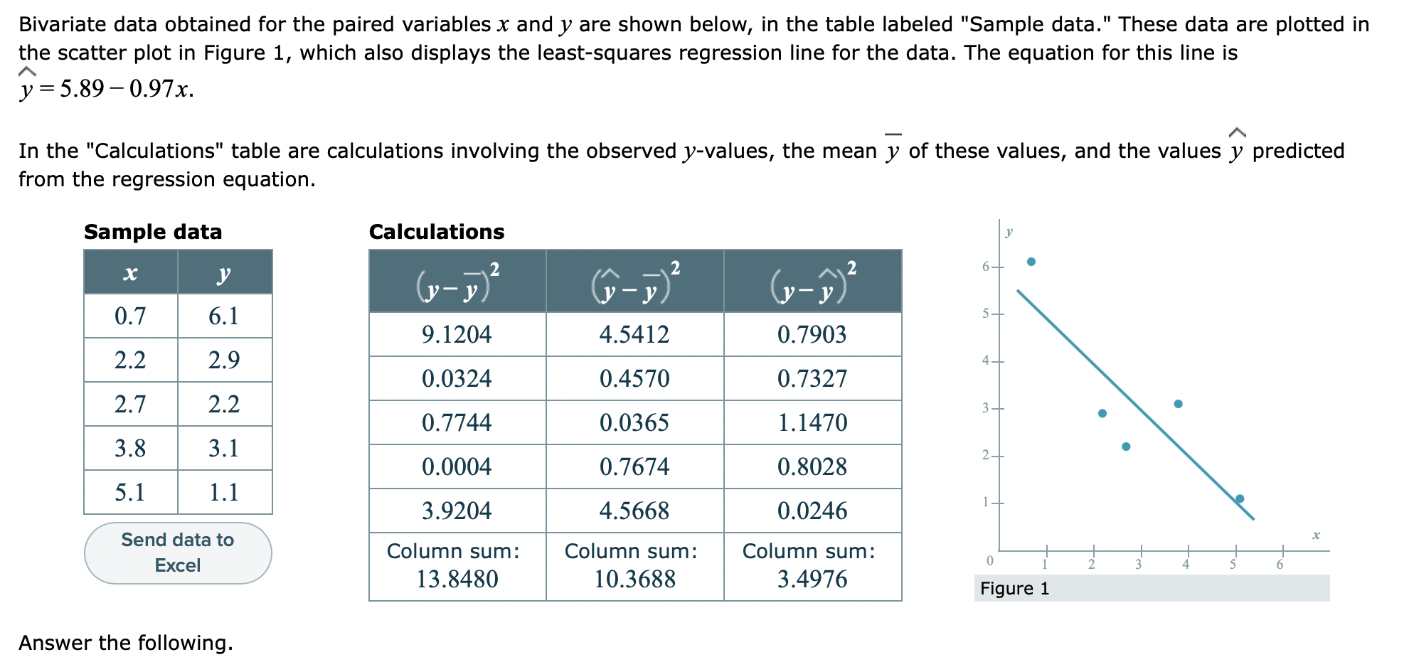 Solved Bivariate data obtained for the paired variables x | Chegg.com
