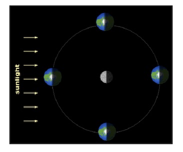 If the roles of Earth and the moon were reversed, | Chegg.com