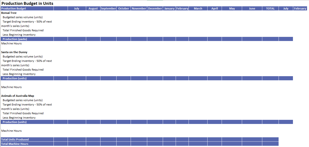 Solved Please help calculate the below budget figures based | Chegg.com
