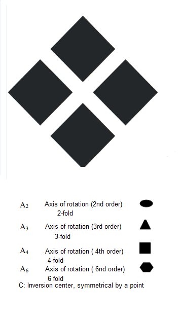 Solved Symmetry exercise / Crystallography " The following | Chegg.com