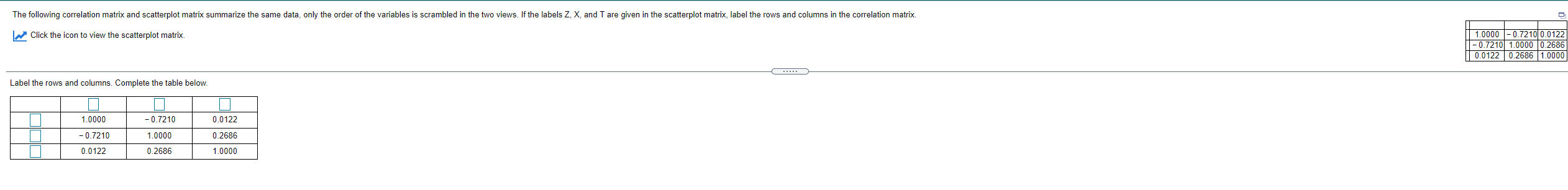 Solved The following correlation matrix and scatterplot | Chegg.com