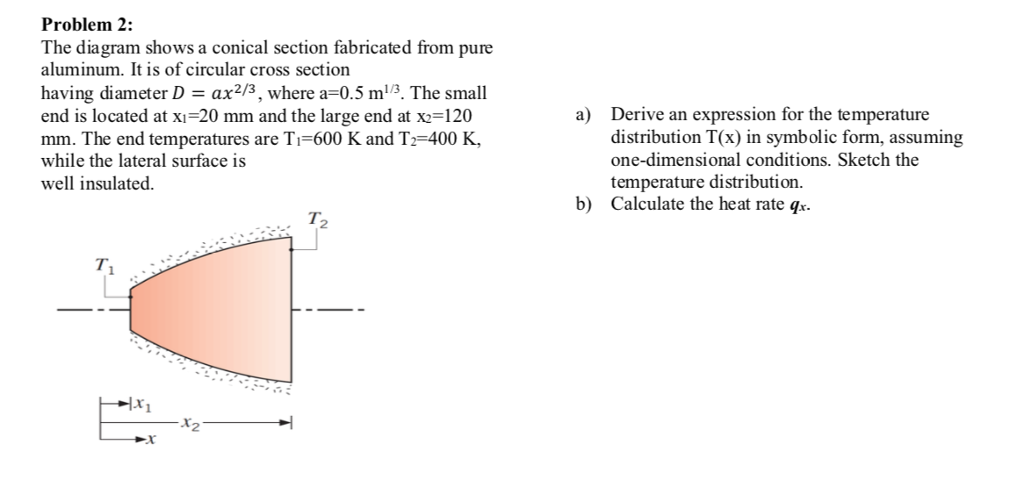 Solved Problem 2: The diagram shows a conical section | Chegg.com
