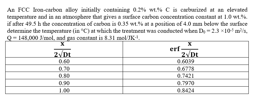 Solved An FCC Iron-carbon alloy initially containing | Chegg.com