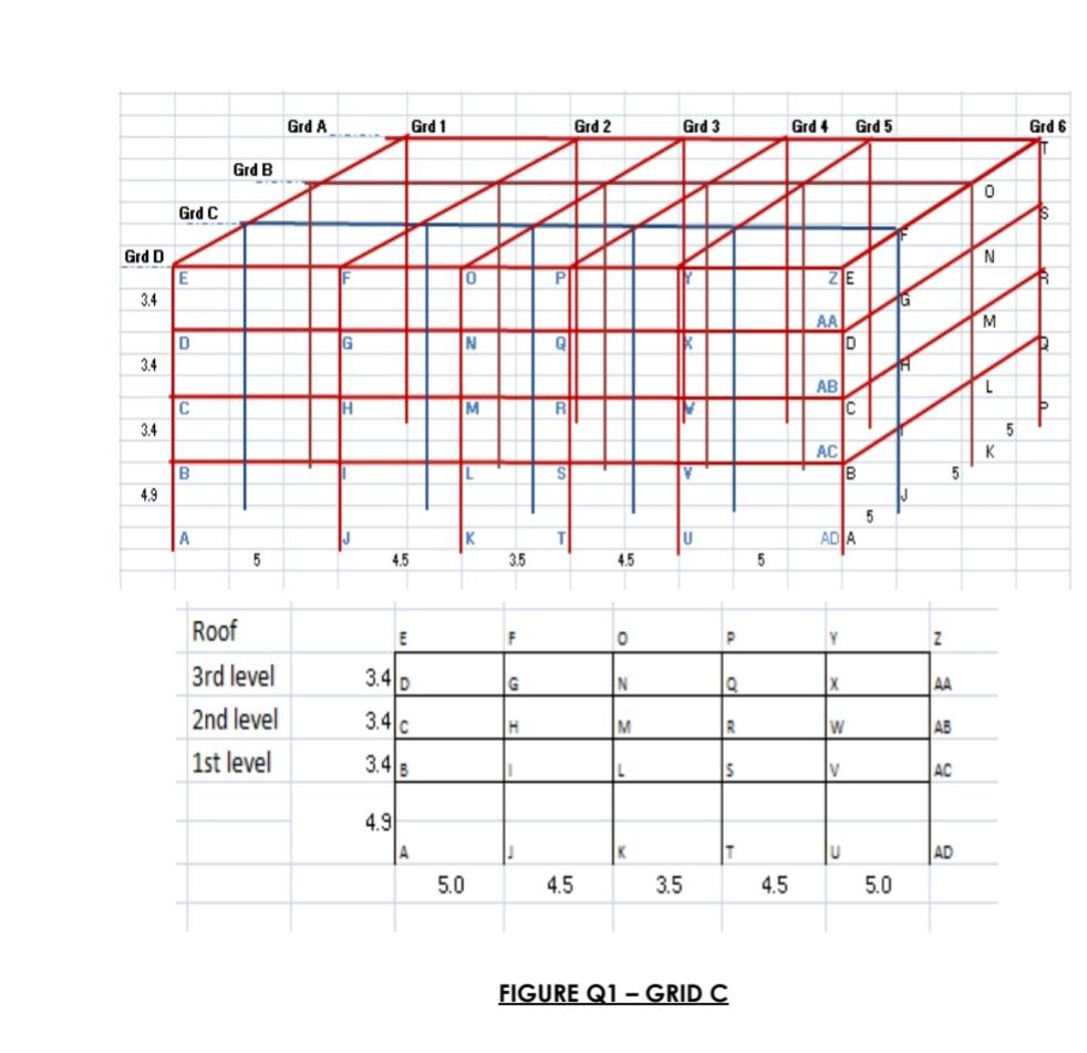 Solved The building frame of the 4 storey reinforced | Chegg.com