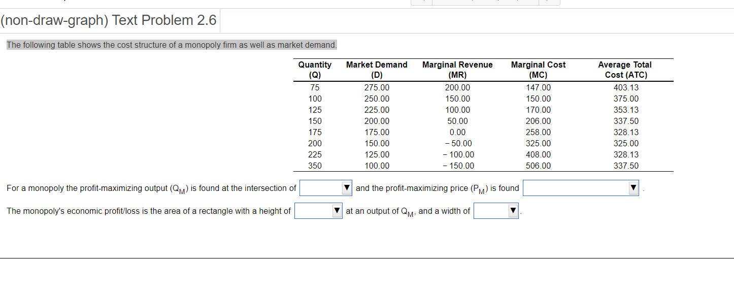 Solved (non-draw-graph) Text Problem 2.6 The following table | Chegg.com