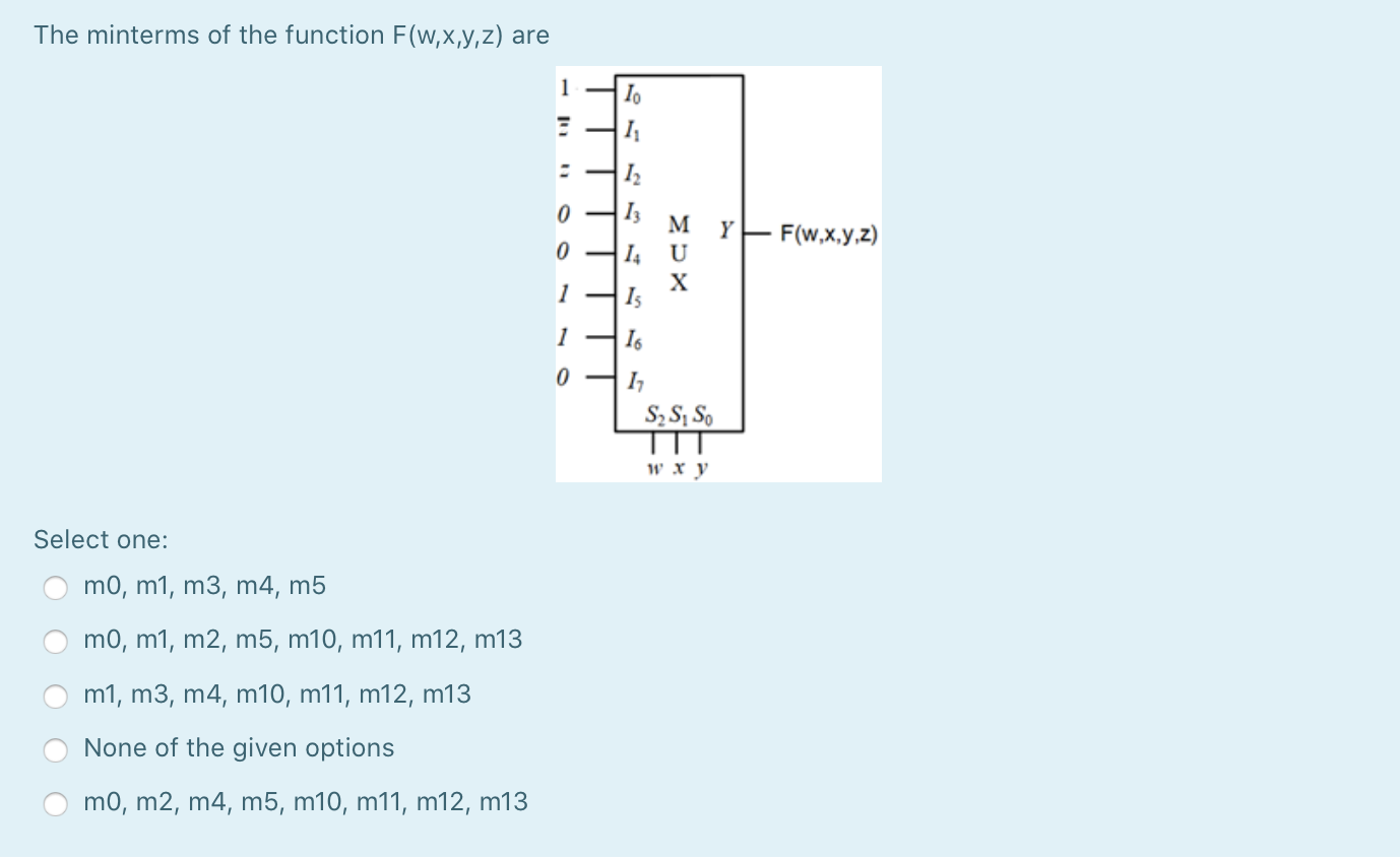 Solved The minterms of the function F(w,x,y,z) are = 1 1 - 0 | Chegg.com