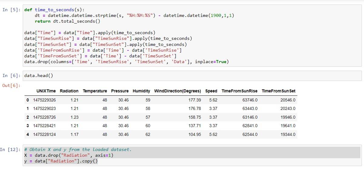 Solved In [2]: \# Load data and split into X and y part. | Chegg.com