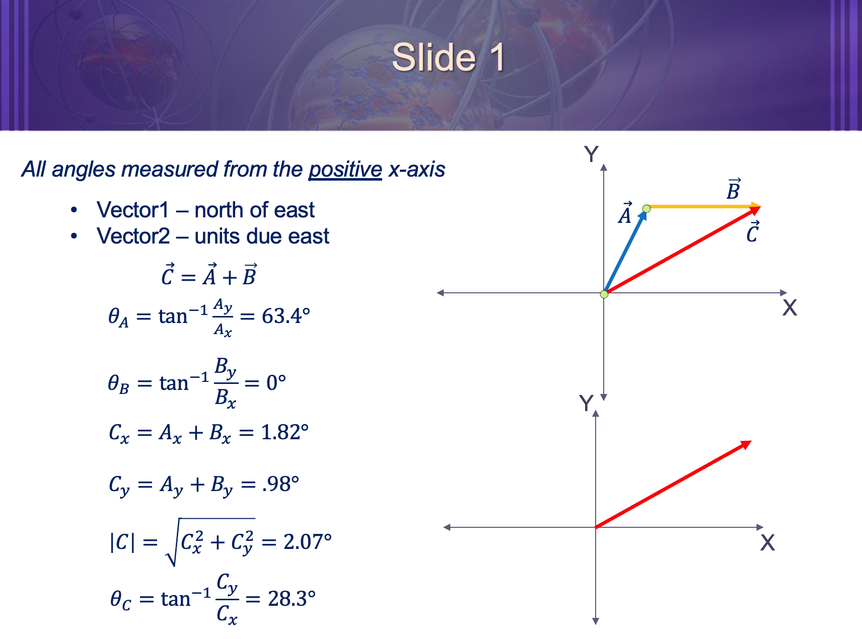 Solved All angles measured from the positive x−ε - Vector1 - | Chegg.com