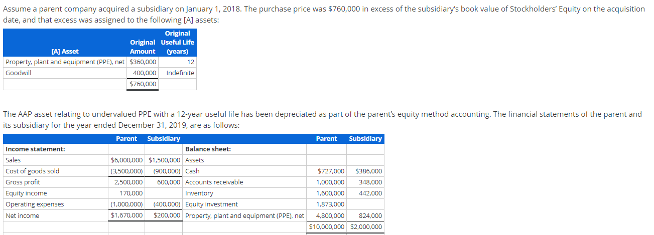 Solved Assume a parent company acquired a subsidiary on | Chegg.com