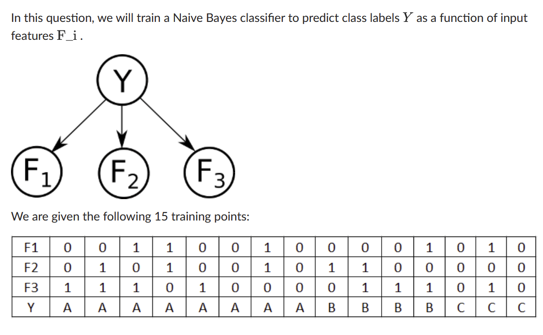 Solved What are the maximum likelihood estimates of the | Chegg.com