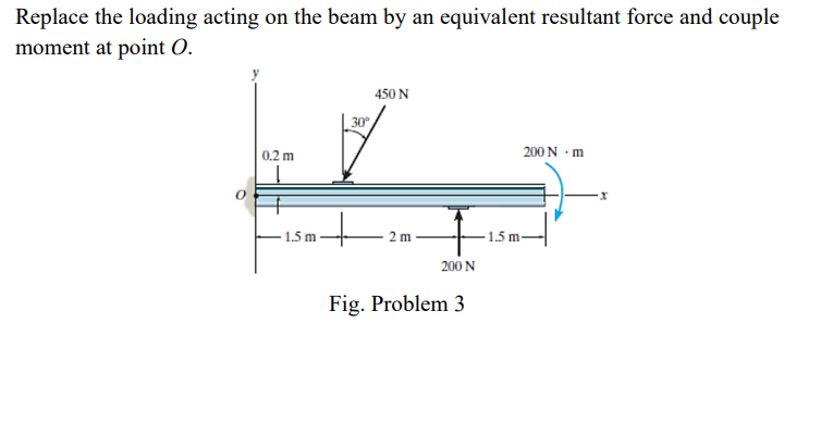 Solved Replace the loading acting on the beam by an | Chegg.com