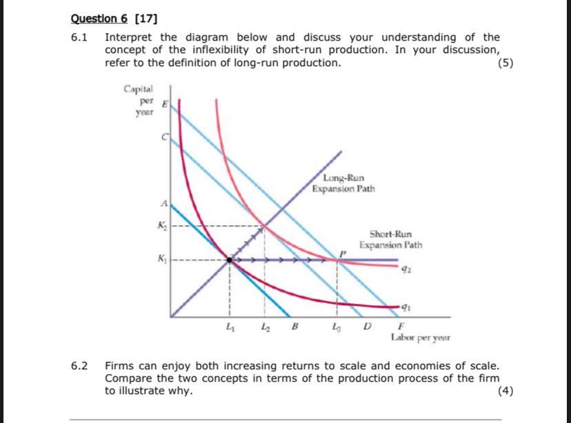 Solved Question 6 [17] 6.1 Interpret the diagram below and | Chegg.com