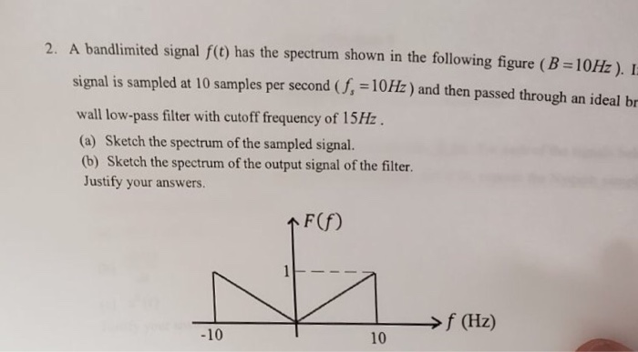 Solved 2. A bandlimited signal f(t) has the spectrum shown | Chegg.com