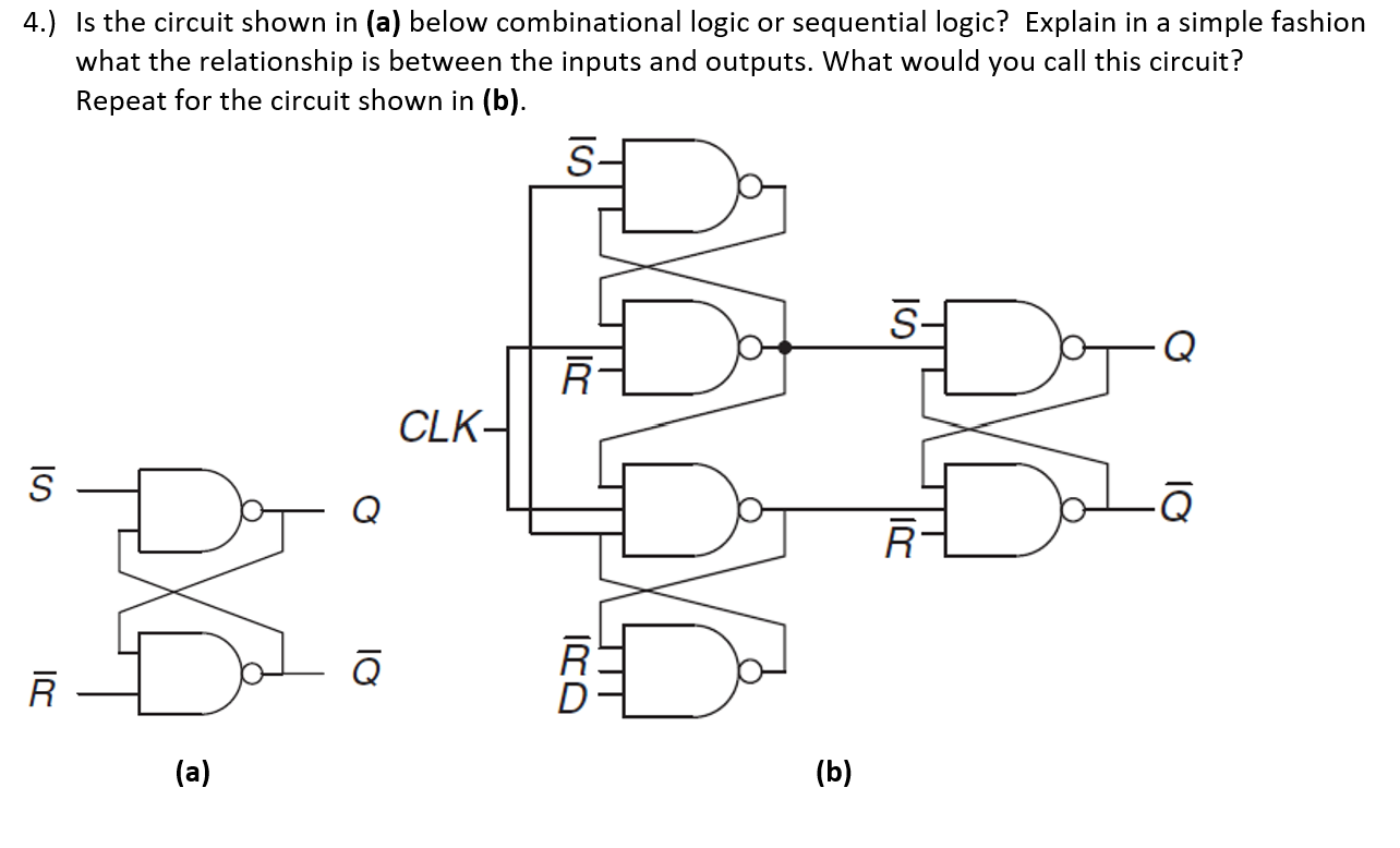 Solved 3.) ﻿Given the same input waveforms shown in above, | Chegg.com