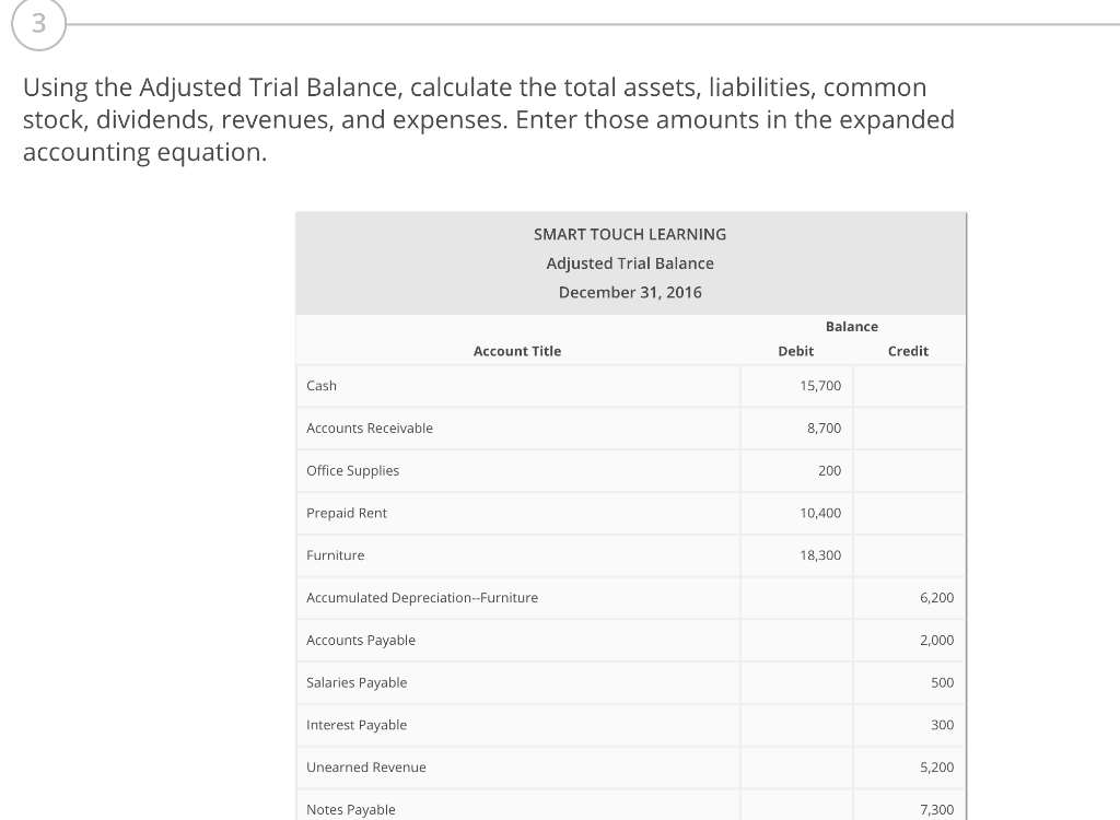 Solved Calculate the adjusted balance after adjustments have | Chegg.com