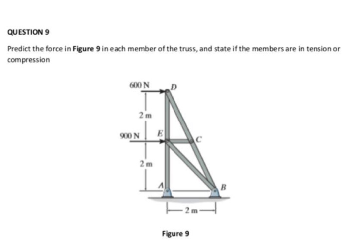 Solved predict the force in fugure 9 in each member of the | Chegg.com