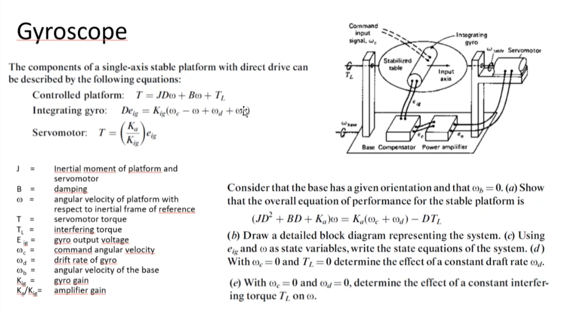 Solved Gyroscope Command input signal, wc - Integrating gyro | Chegg.com