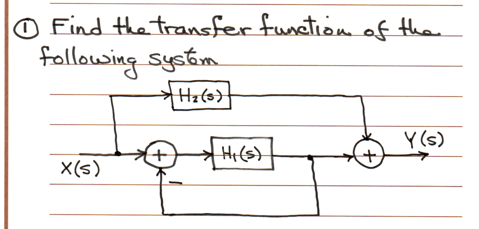Solved ① Find the transfer function of the following systm. | Chegg.com