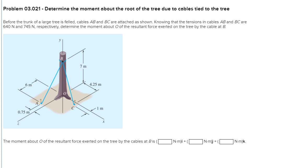 Solved Problem 03.021 - Determine the moment about the root | Chegg.com