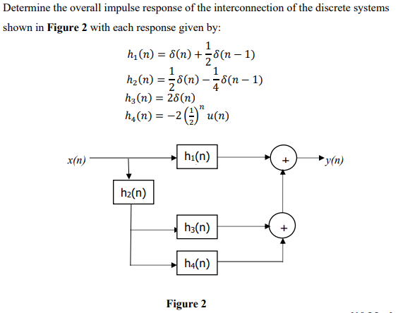 Solved Determine The Overall Impulse Response Of The