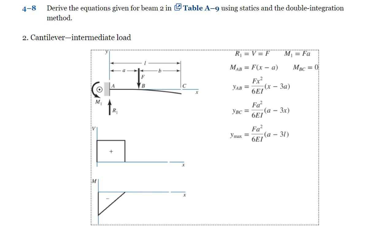 Solved 4-8 Derive the equations given for beam 2 in Table | Chegg.com