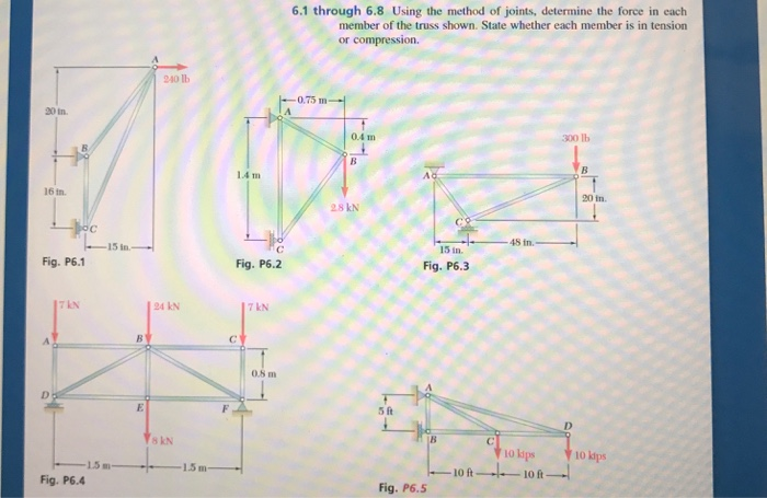 Solved 6.1 through 6.8 Using the method of joints, determine | Chegg.com