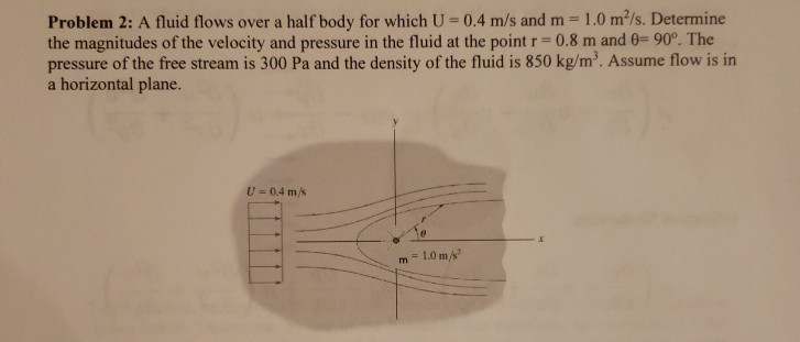Solved Problem 2: A fluid flows over a half body for which U | Chegg.com