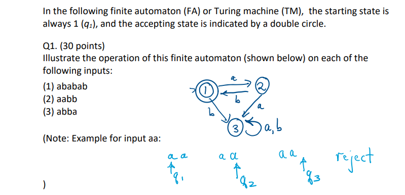 Solved In the following finite automaton (FA) or Turing | Chegg.com