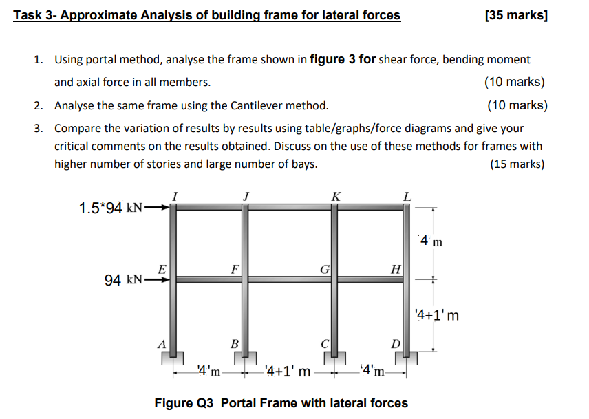 Solved Task 3- Approximate Analysis of building frame for | Chegg.com