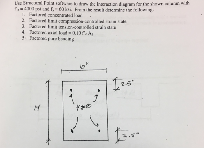 Solved Use Structural Point software to draw the interaction | Chegg.com