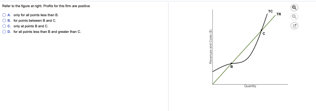 Solved Refer to the figure at right. Profits for this firm | Chegg.com