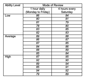 Analyze the data using JASP. Show the descriptive | Chegg.com
