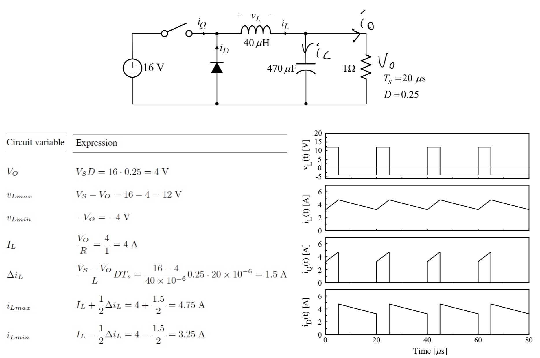 Solved Draw these using Psim and also draw rms and average | Chegg.com