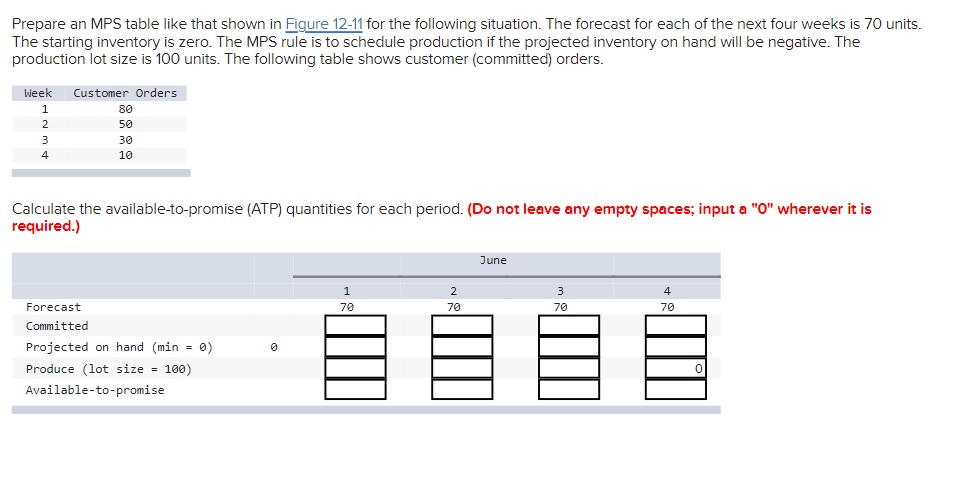 Solved Prepare an MPS table like that shown in for the | Chegg.com