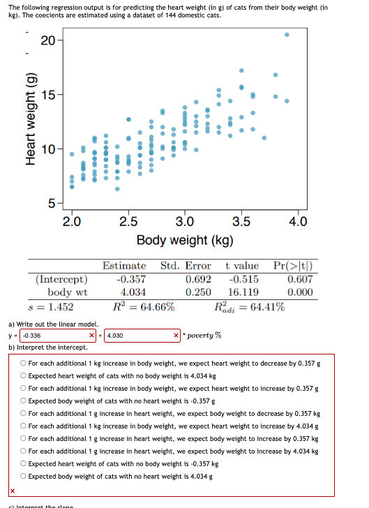 Solved The following regression output is for predicting the | Chegg.com