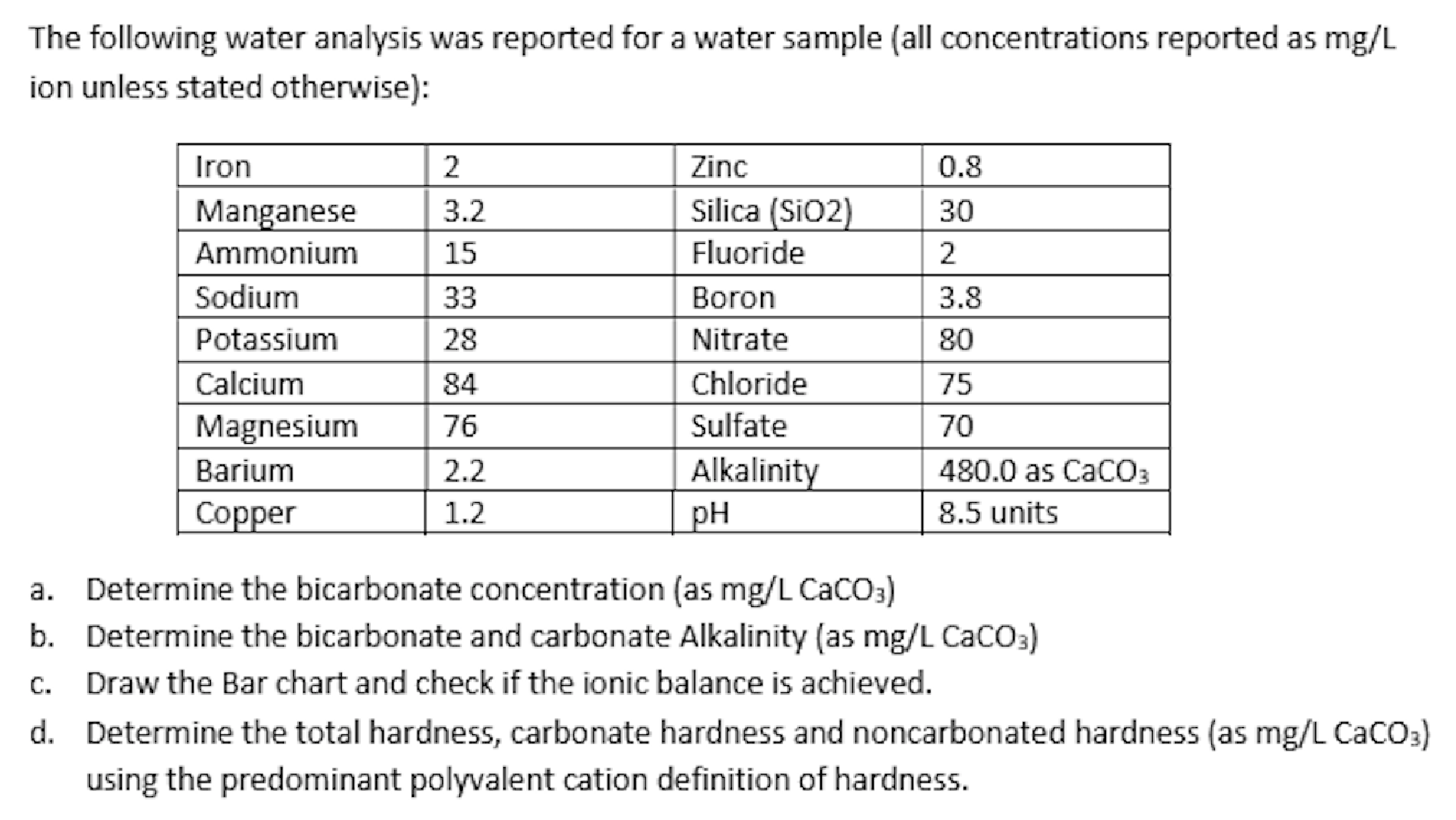 Solved The following water analysis was reported for a water | Chegg.com