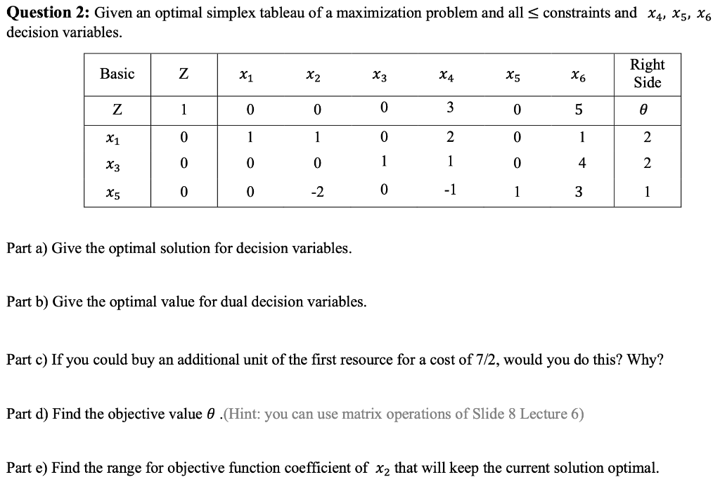 [solved] Question 2 Given An Optimal Simplex Tableau Of