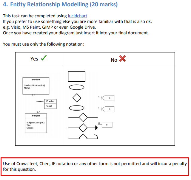Solved 4. Entity Relationship Modelling (20 marks) This task | Chegg.com