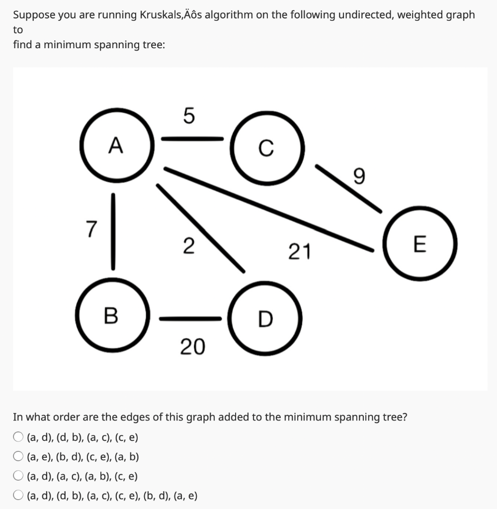Solved Suppose You Are Running Kruskals Äôs Algorithm On 7632