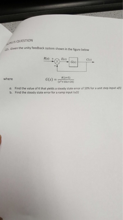 Solved Given the unity feedback system shown in the figure | Chegg.com