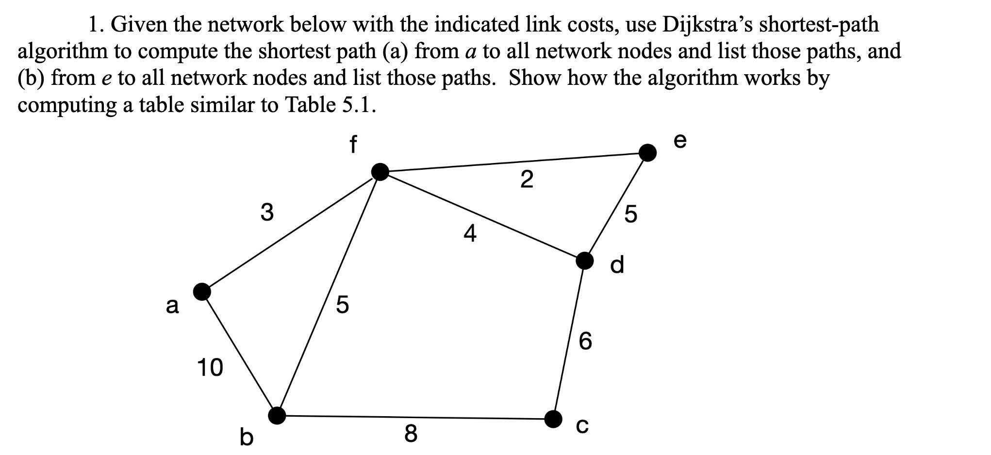 Solved 1. Given the network below with the indicated link | Chegg.com