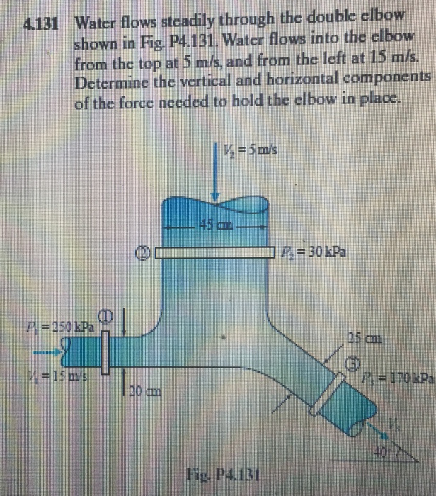 Solved 4.131 Water flows steadily through the double elbow | Chegg.com