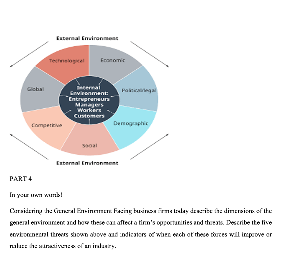 Solved In your own words! Considering the General | Chegg.com