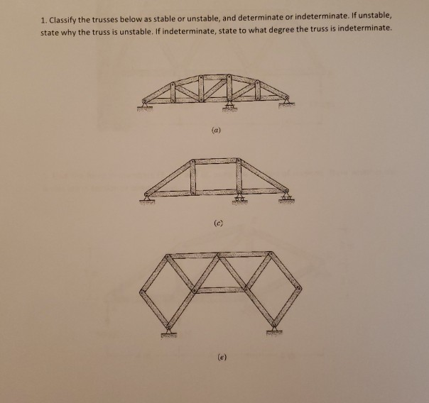 Solved 1. Classify the trusses below as stable or unstable, | Chegg.com
