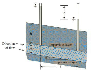 Solved A pervious soil layer is sandwiched between two | Chegg.com