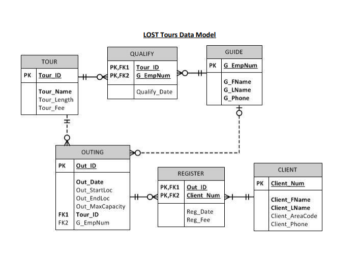 Solved Write A Tsql Stored Procedure In The Lost Schema That 0276
