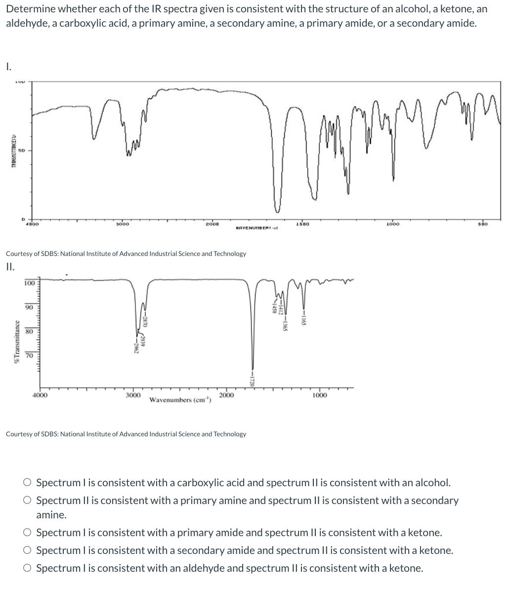 Solved Determine whether each of the IR spectra given is | Chegg.com